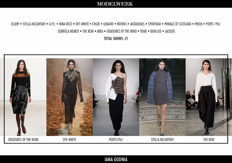 MODELWERK S/S 17 Shows (Special Projects)