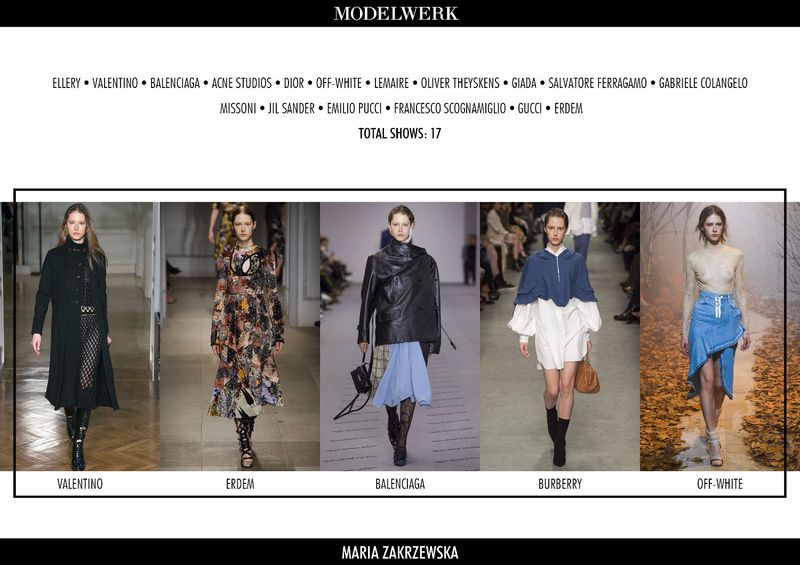 MODELWERK S/S 17 Shows (Special Projects)